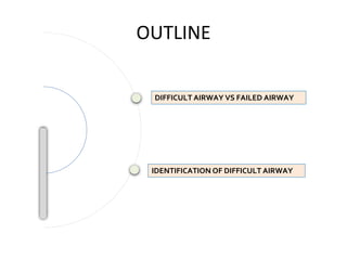 AIRWAY ASSESSMENT.ppt