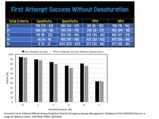 AIRWAY ASSESSMENT.ppt