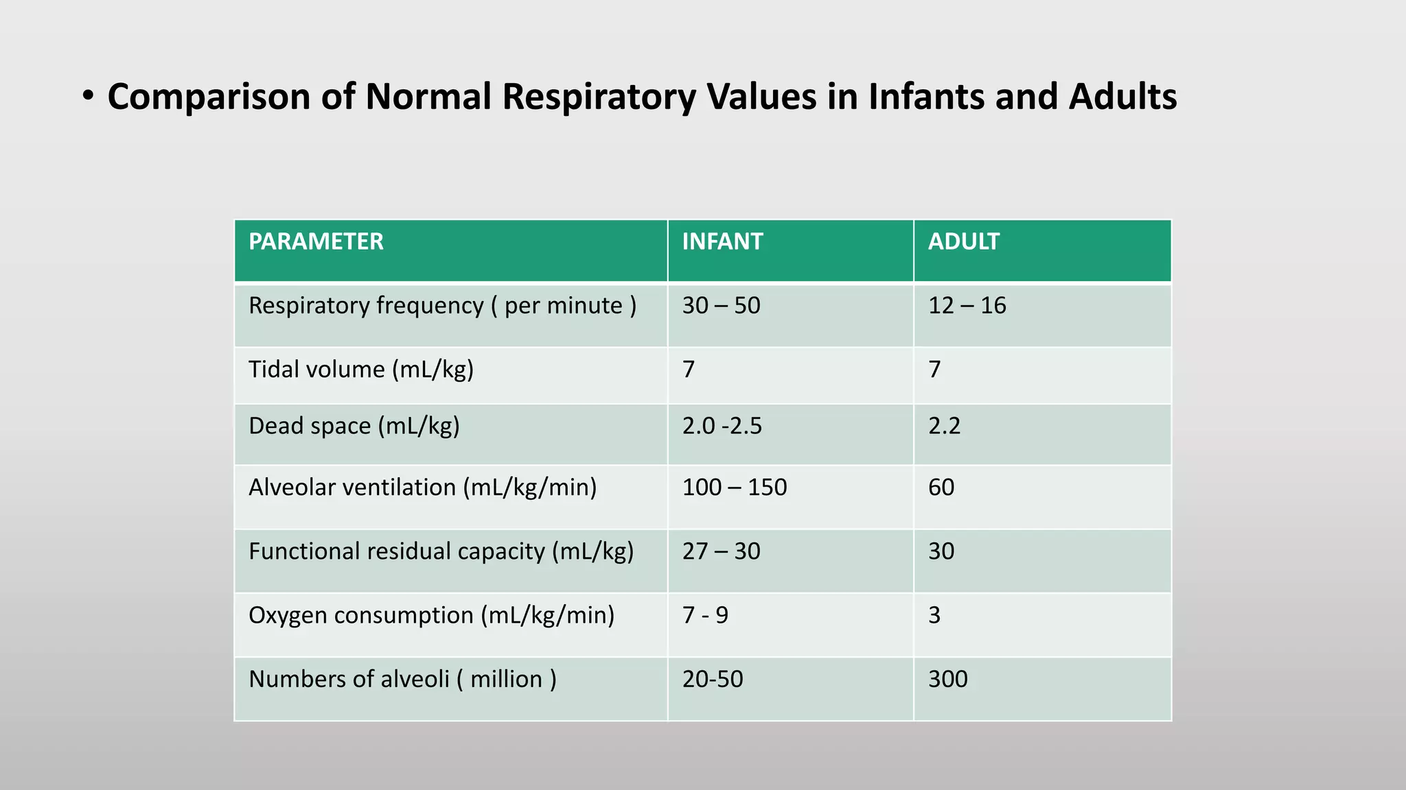 Airway assessment between adult & paediatrics | PPTX
