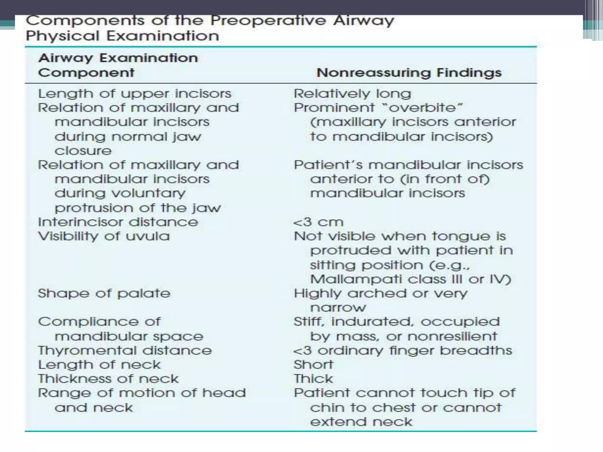 Airway assessment | PPT
