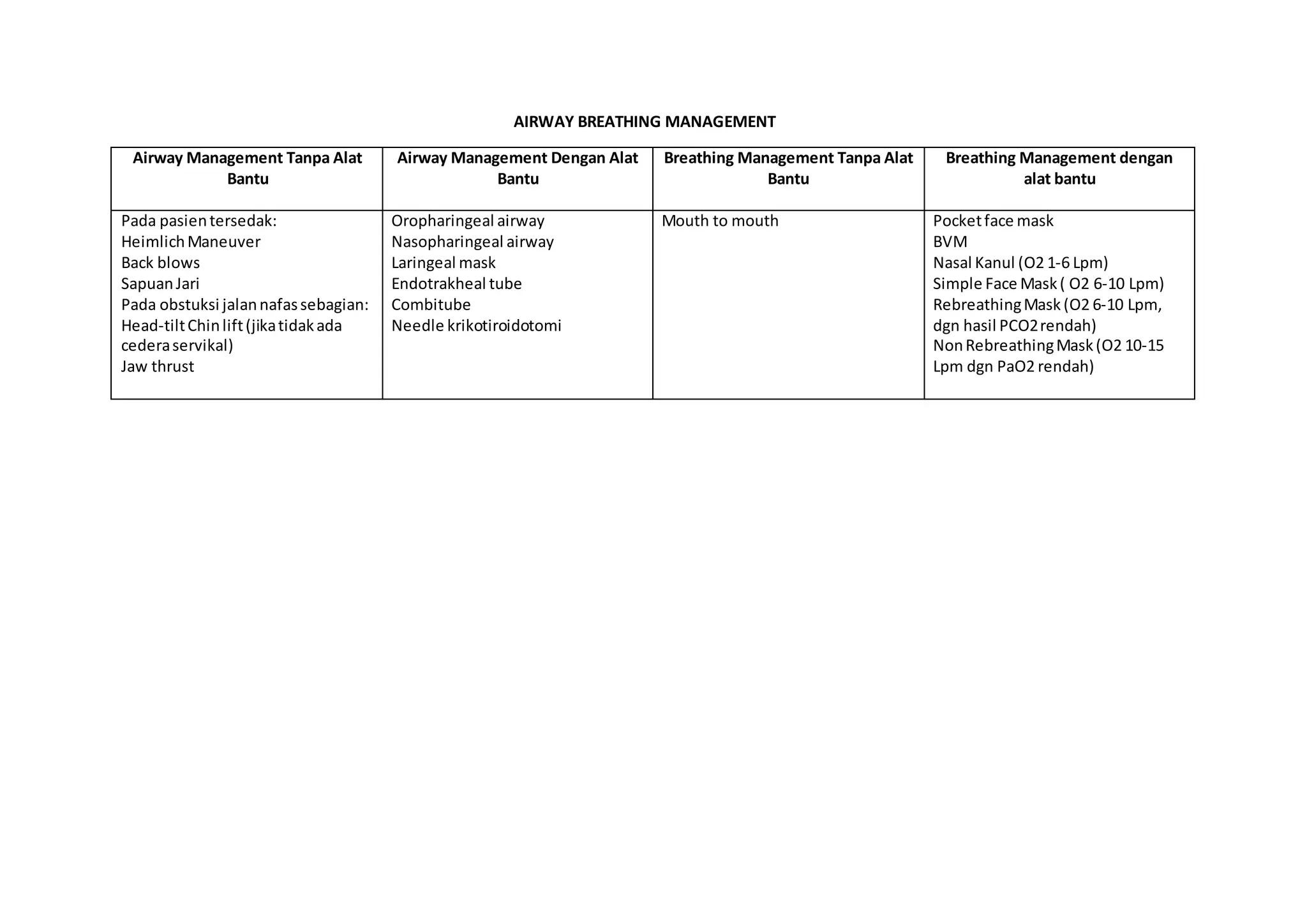 AIRWAY BREATHING MANAGEMENT.docx