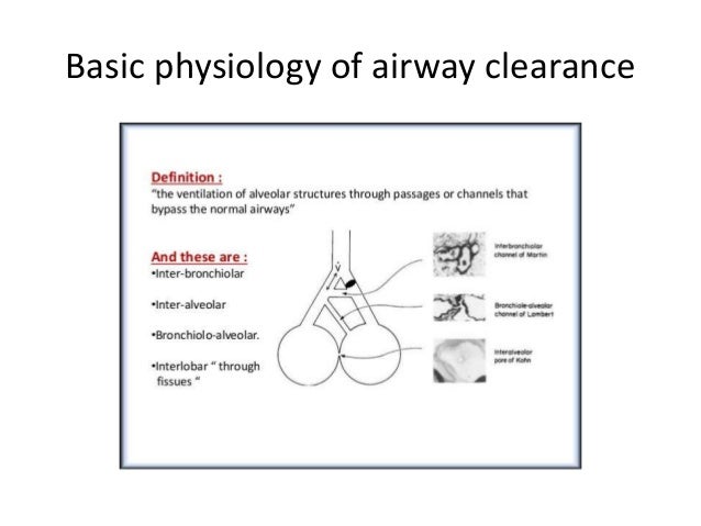 Airway clearance tech