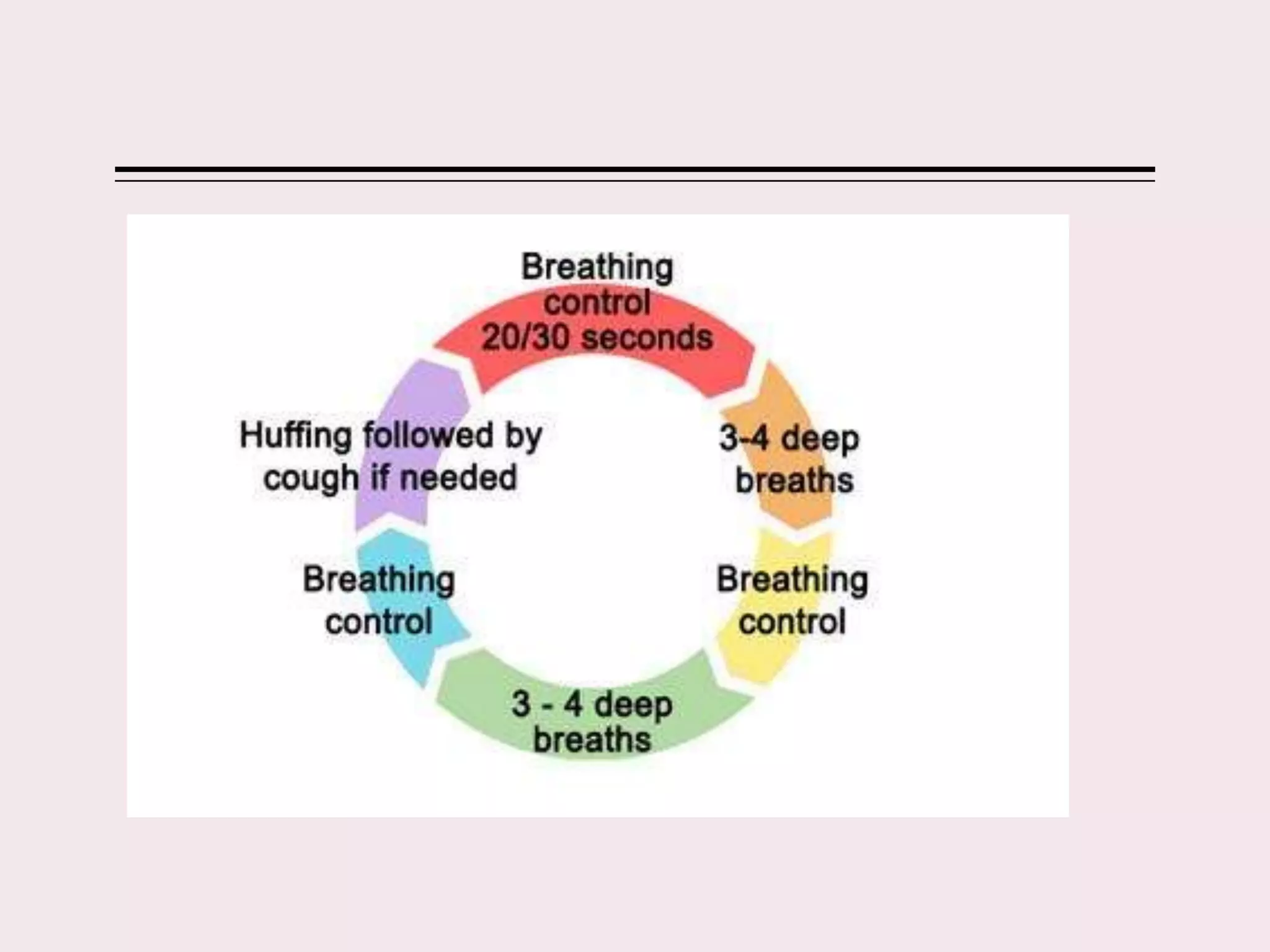 Airway clearance techniques | PPTX