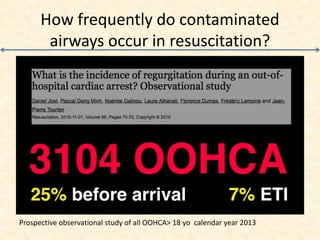 Airway decontamination - the "dark side" of airway management | PPT