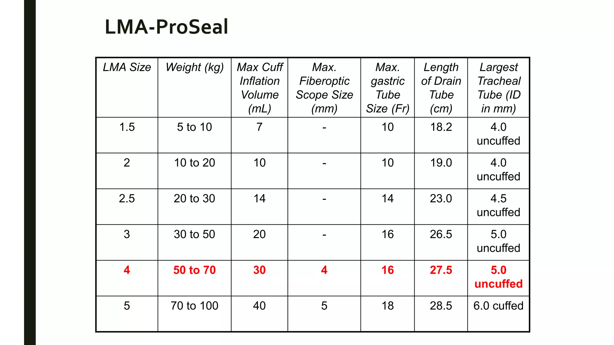 Airway devices and adjuncts | PPTX