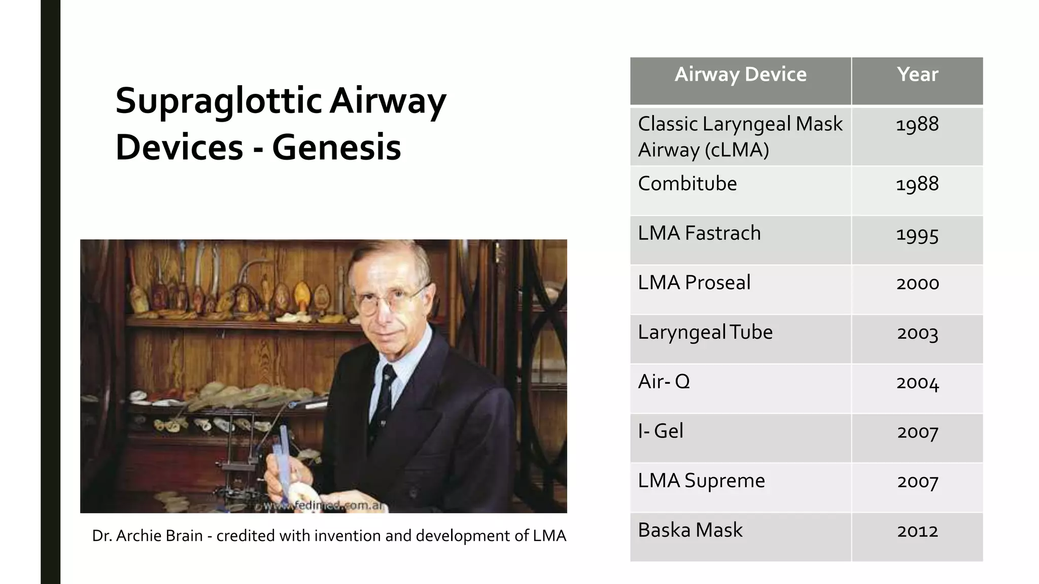 Airway devices and adjuncts | PPTX