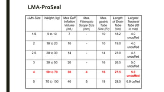 Airway devices and adjuncts | PPTX