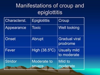 Air way emergencies.ppt