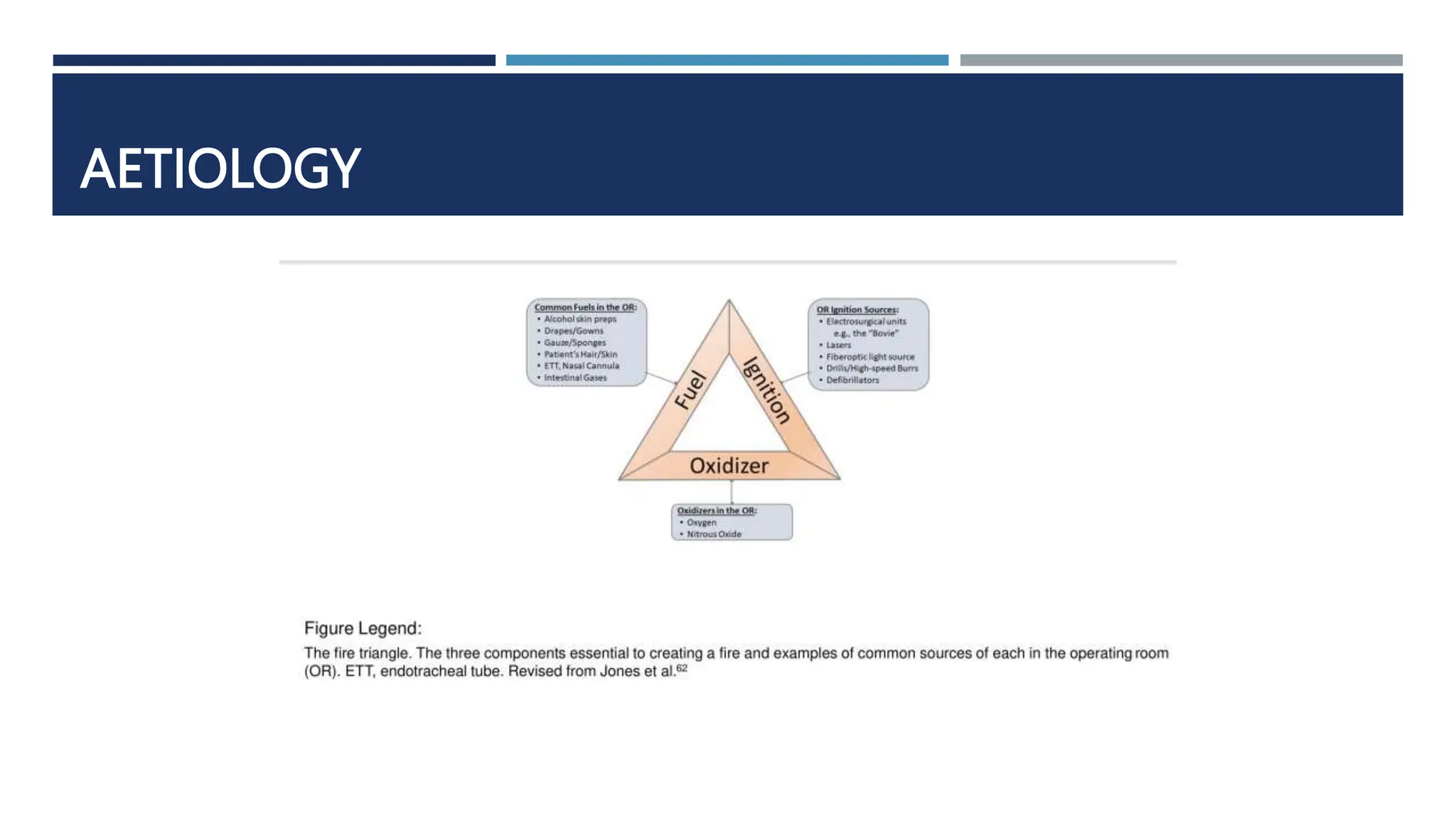 airway fires diagnosis and it's management | PPTX