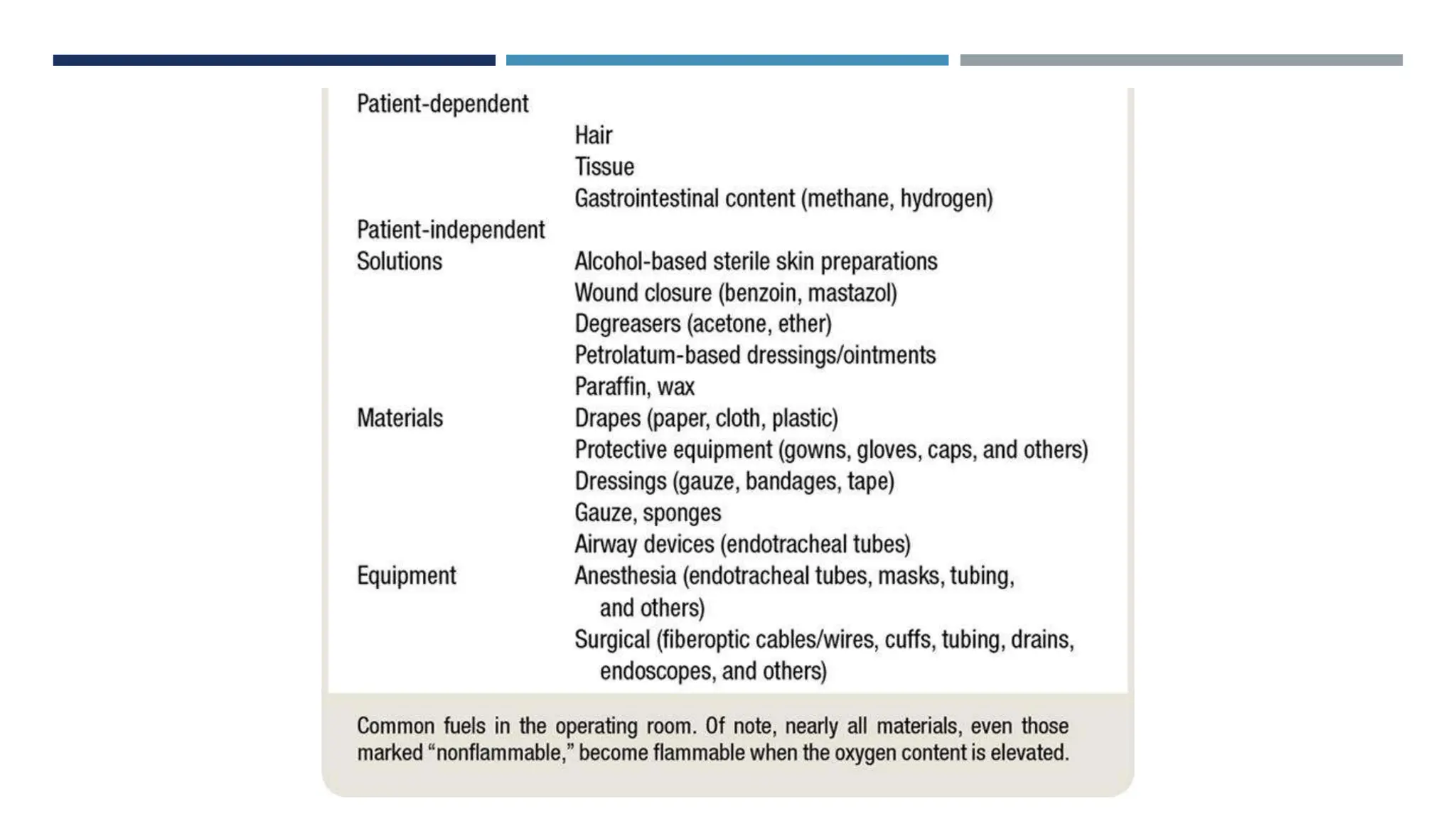 airway fires diagnosis and it's management | PPTX