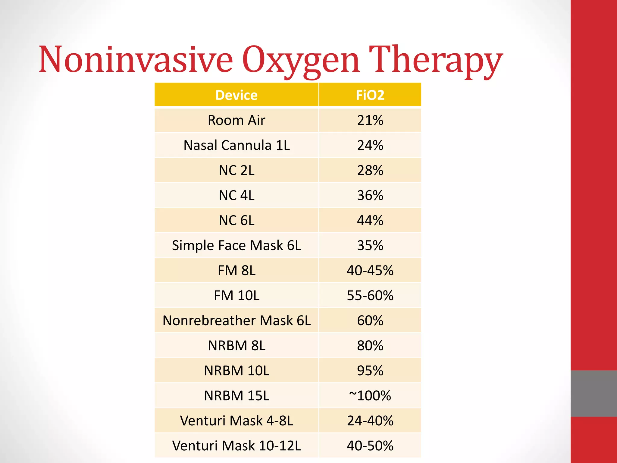 Airway Management for the Trauma Provider | PPTX