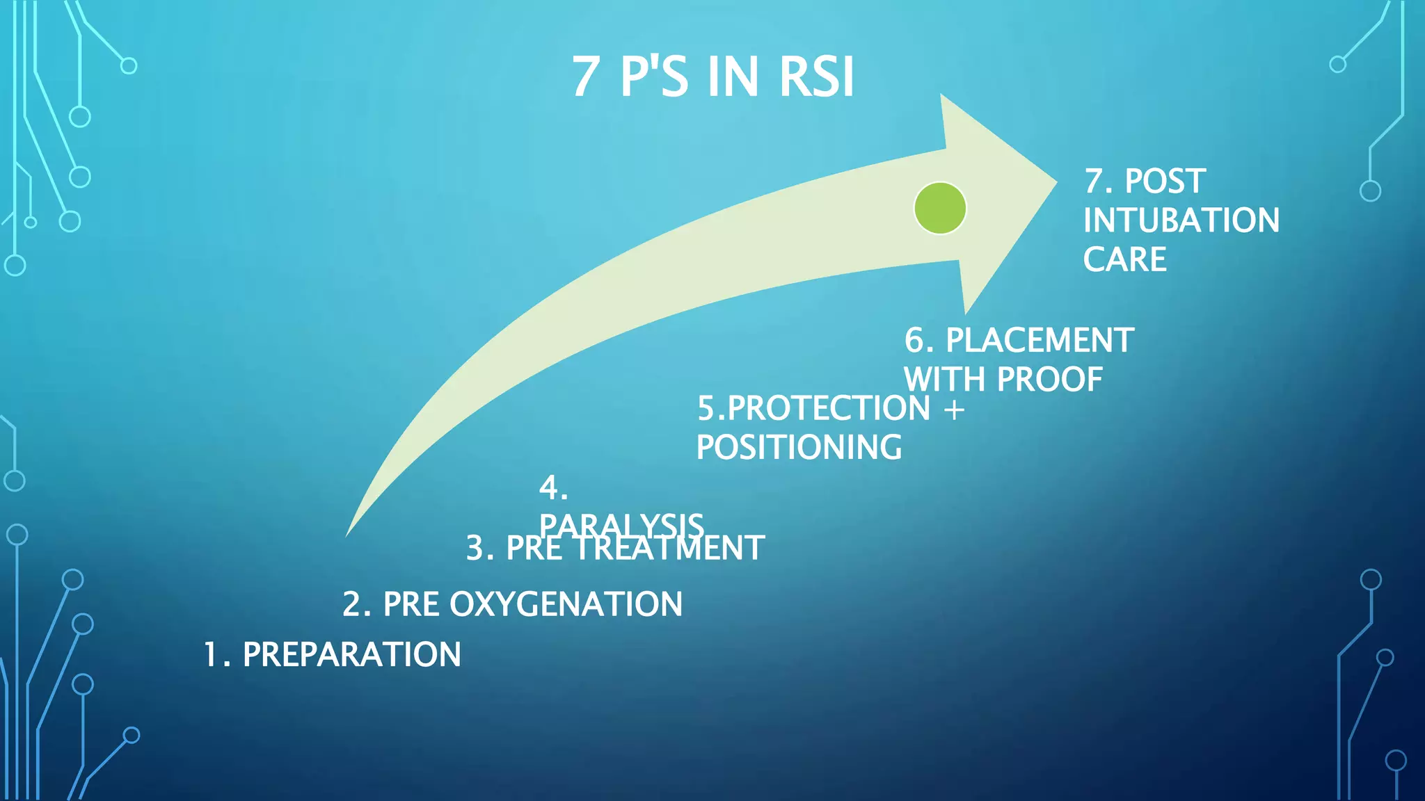 Airway Management.pptx