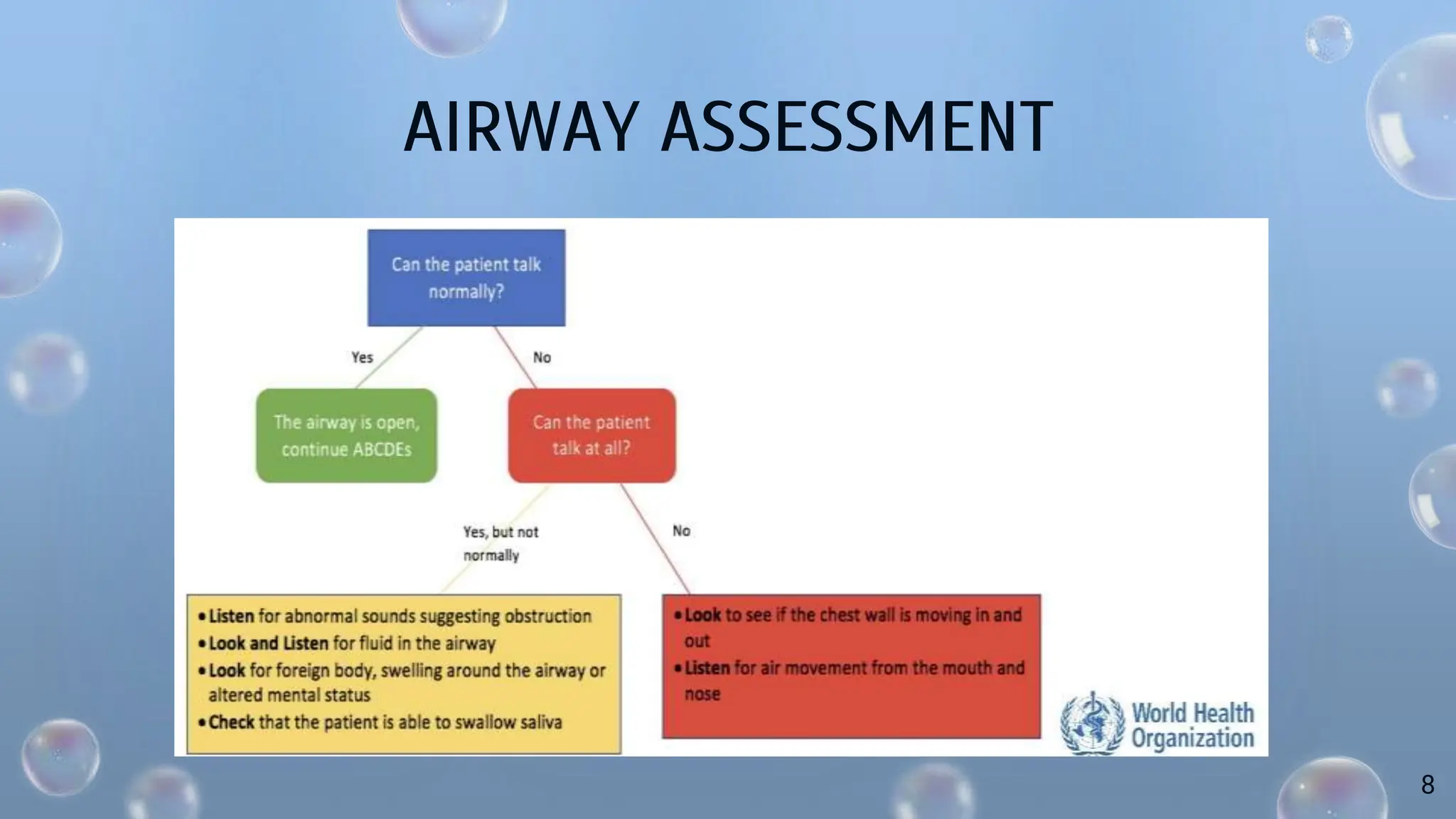 AIRWAY MANAGEMENT .pptx