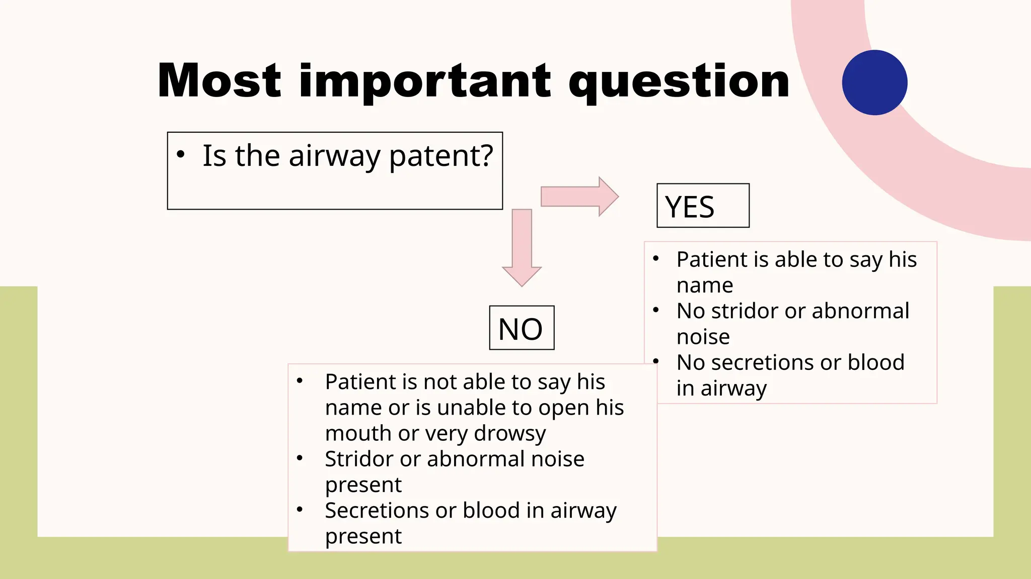 Airway Management.pptx BY PROFESSOR DR. REKHA DAS | PPT