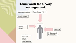 Airway Management.pptx BY PROFESSOR DR. REKHA DAS | PPTX