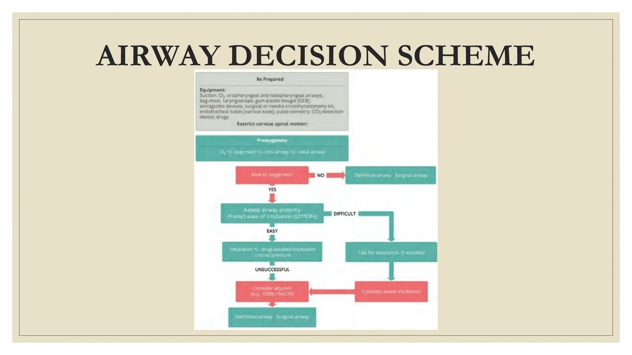 AIRWAY MANAGEMENT on trauma head and thorax case.pptx