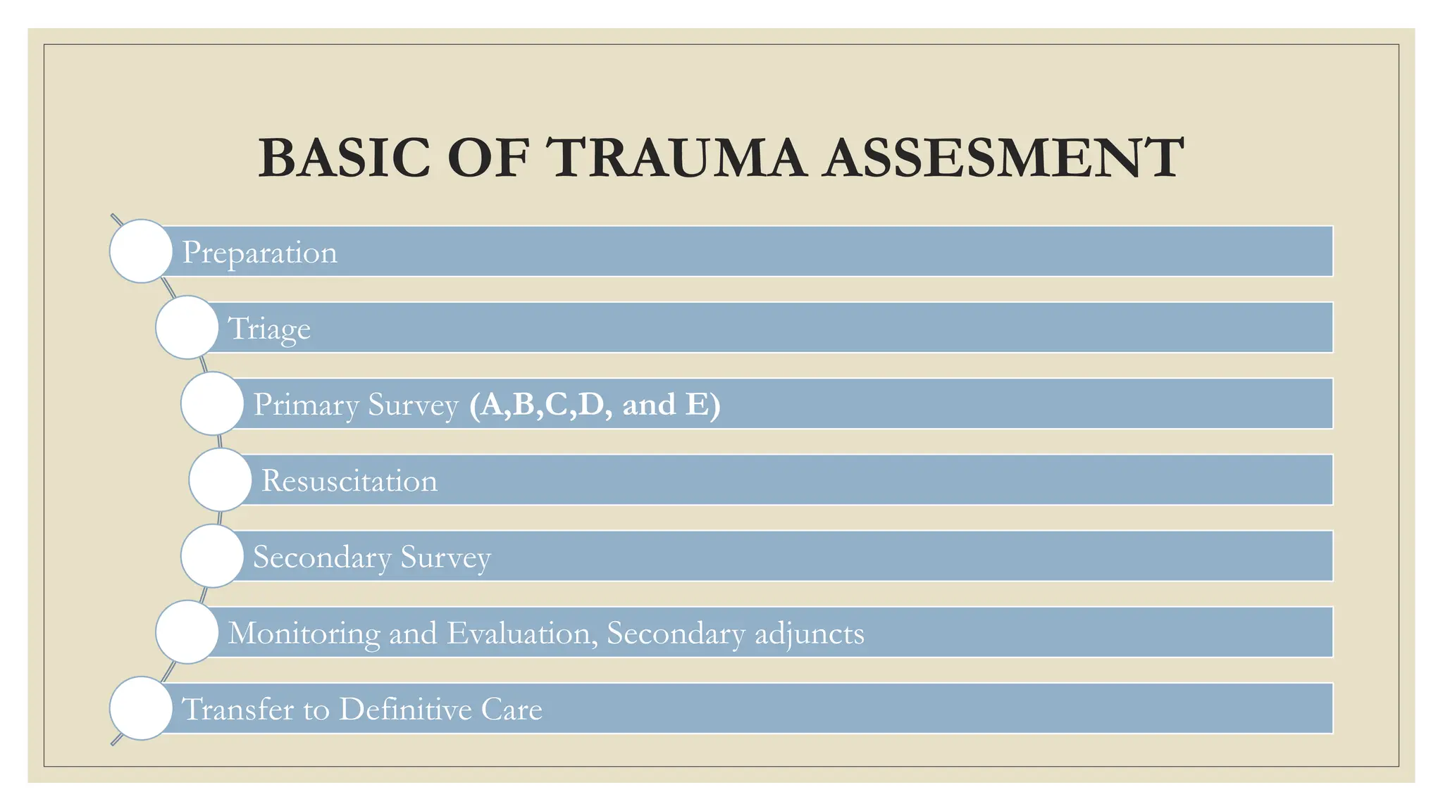 AIRWAY MANAGEMENT on trauma head and thorax case.pptx