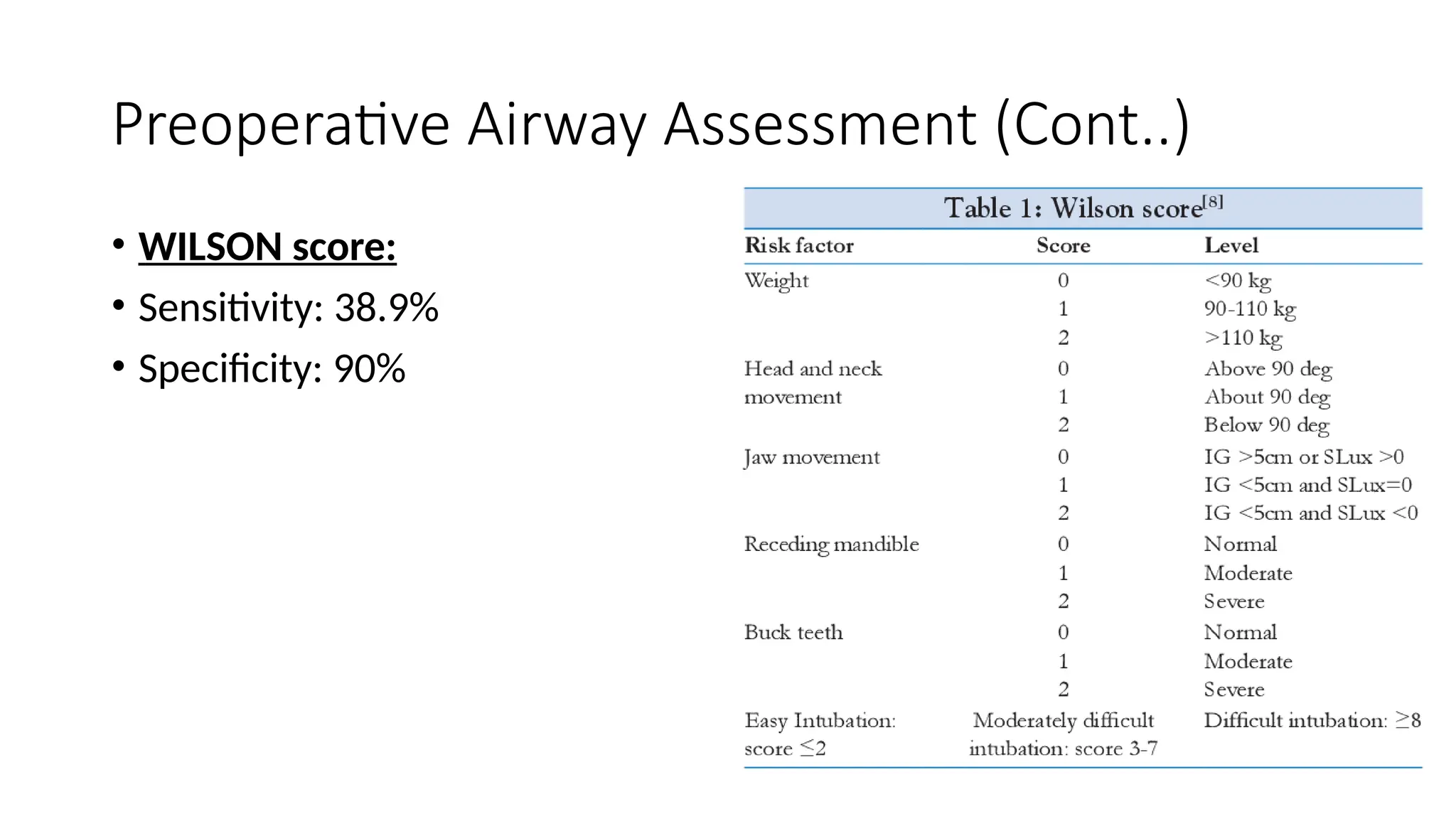 AIRWAY ANATOMY, DIFFICULT INTUBATION, Supraglotic airway devices, Video ...