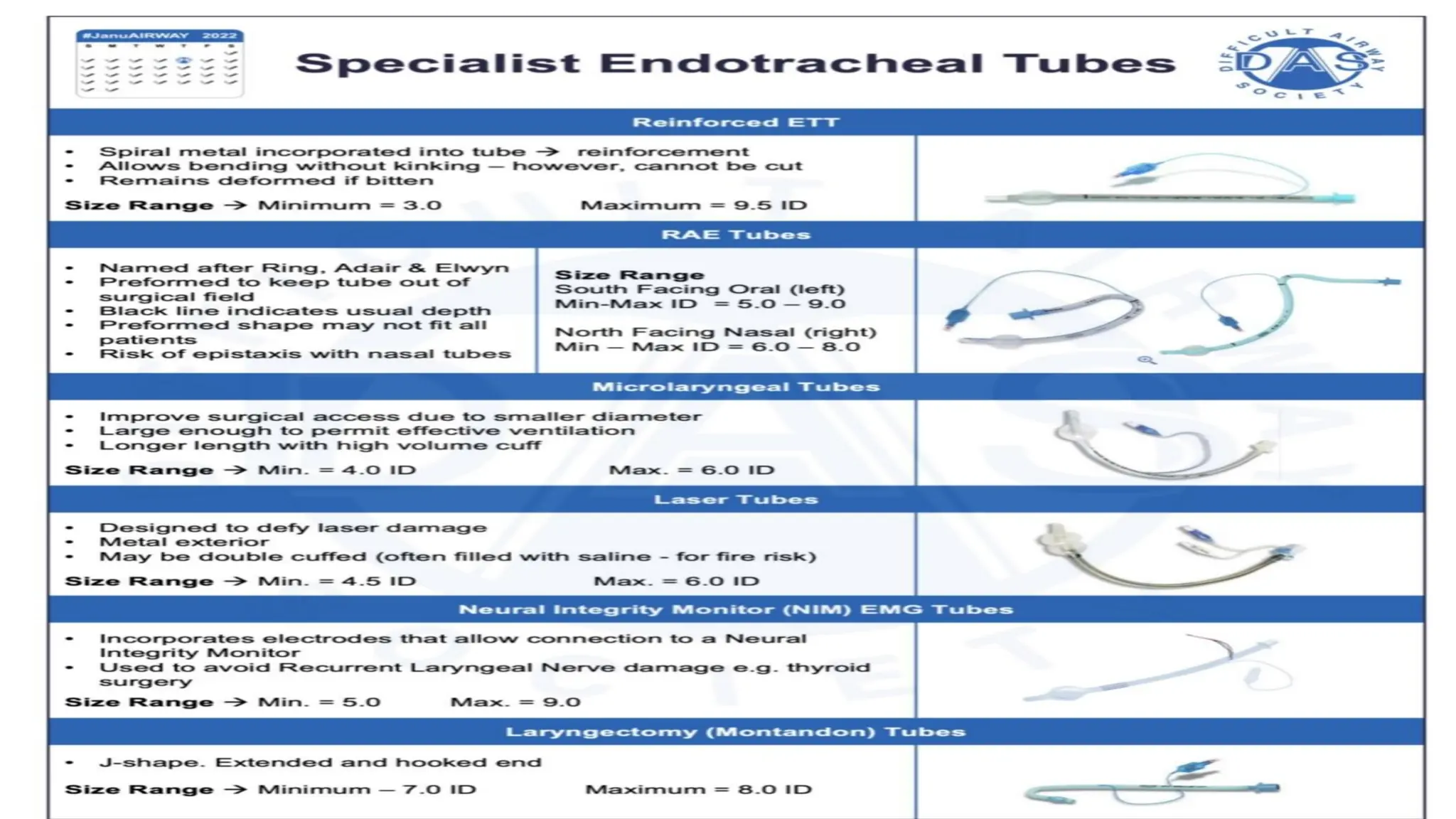 AIRWAY ANATOMY, DIFFICULT INTUBATION, Supraglotic airway devices, Video ...