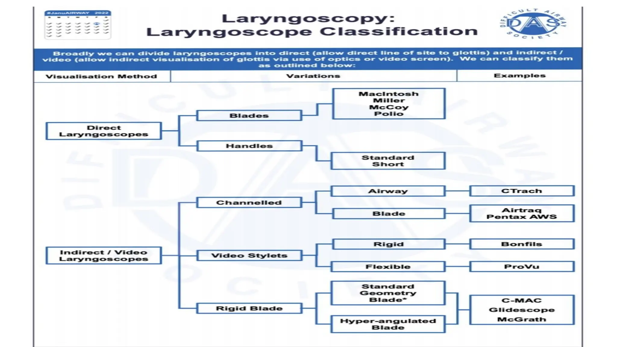 AIRWAY ANATOMY, DIFFICULT INTUBATION, Supraglotic airway devices, Video ...