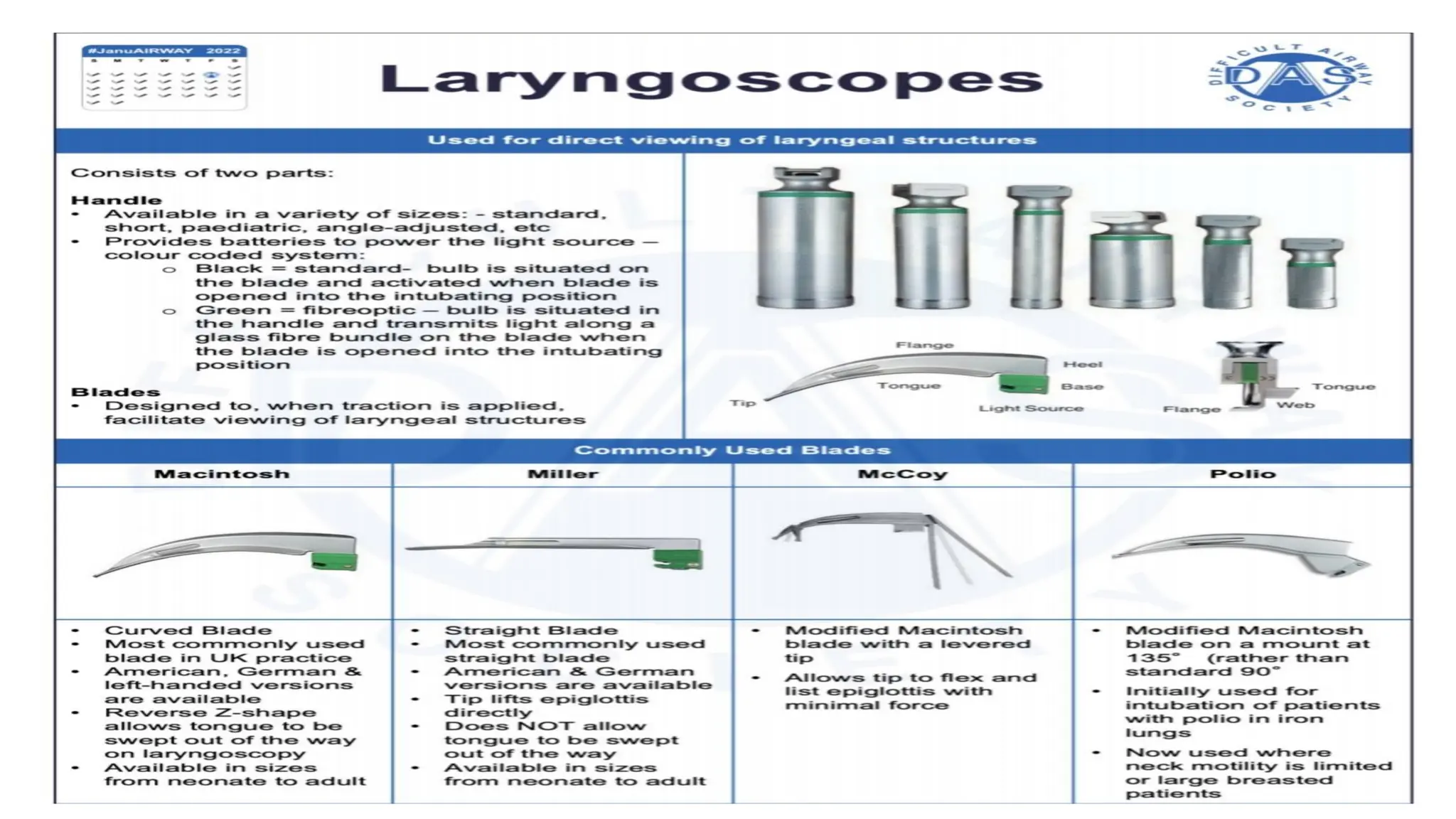 AIRWAY ANATOMY, DIFFICULT INTUBATION, Supraglotic airway devices, Video ...