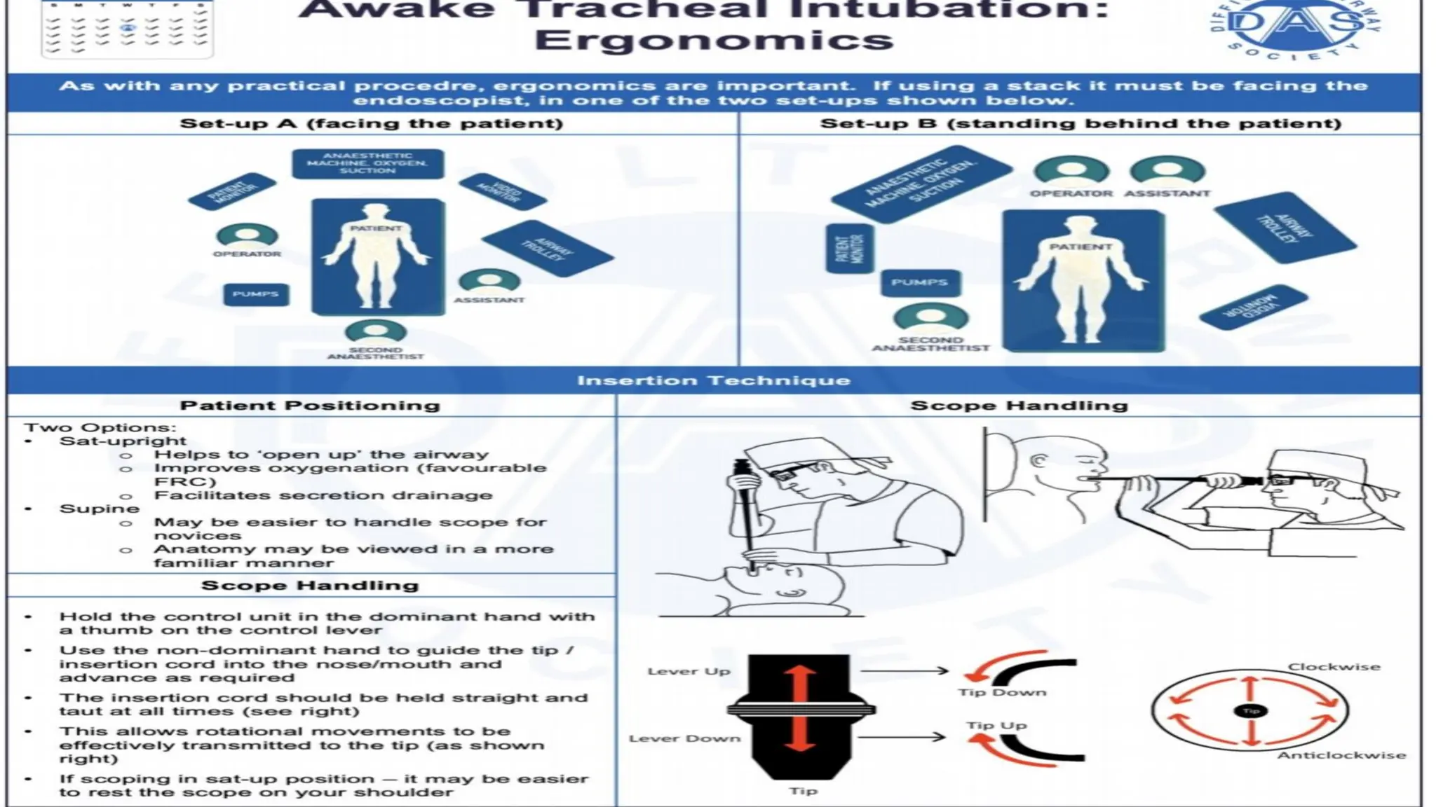 AIRWAY ANATOMY, DIFFICULT INTUBATION, Supraglotic airway devices, Video ...