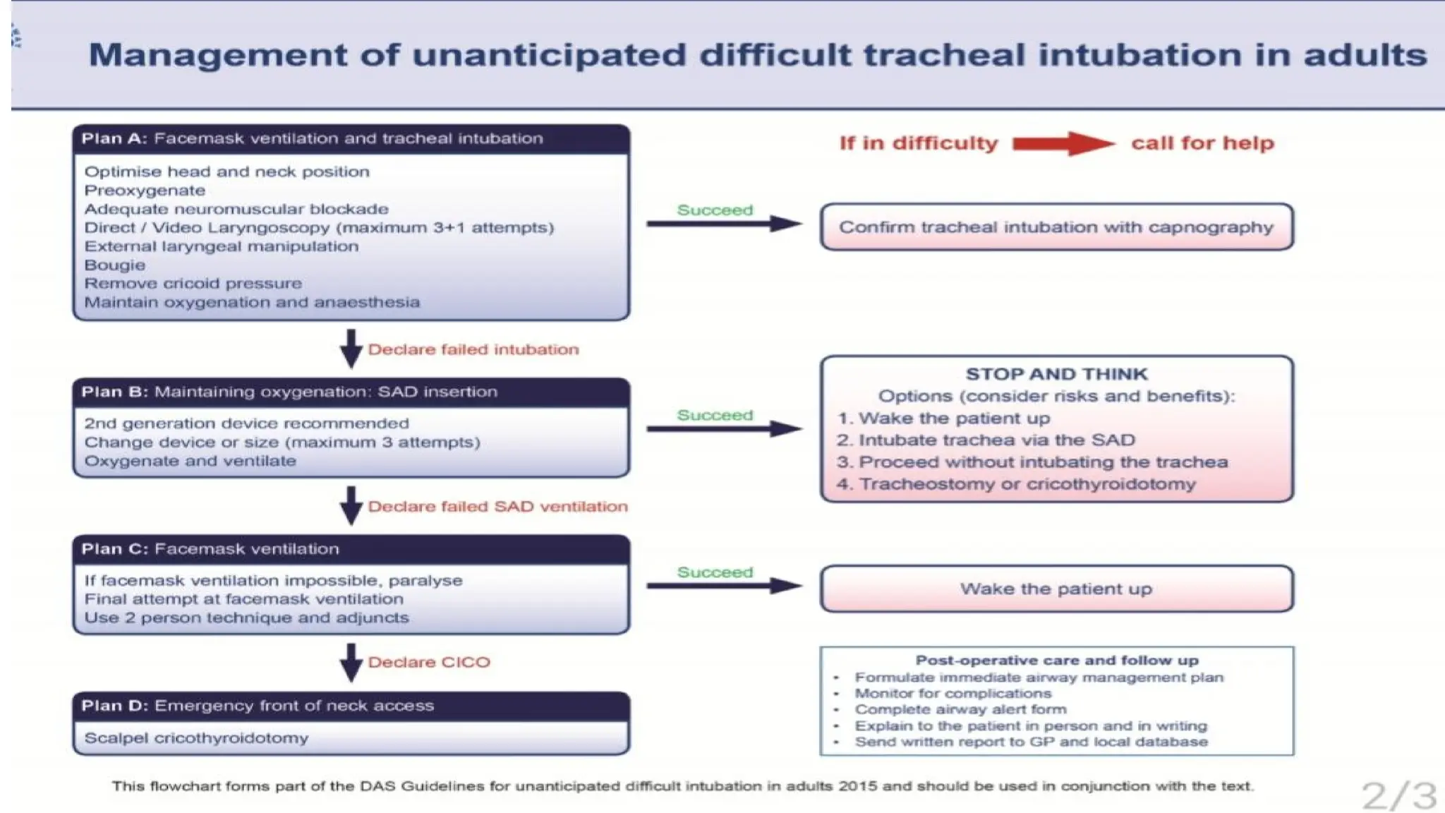 AIRWAY ANATOMY, DIFFICULT INTUBATION, Supraglotic airway devices, Video ...