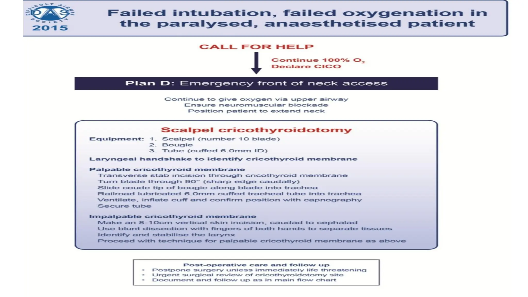 AIRWAY ANATOMY, DIFFICULT INTUBATION, Supraglotic airway devices, Video ...