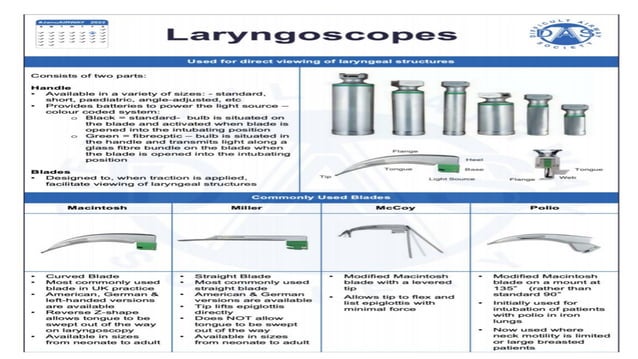 AIRWAY ANATOMY, DIFFICULT INTUBATION, Supraglotic airway devices, Video ...