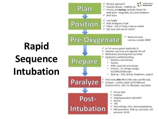 Airway management and Mechanical Ventilation