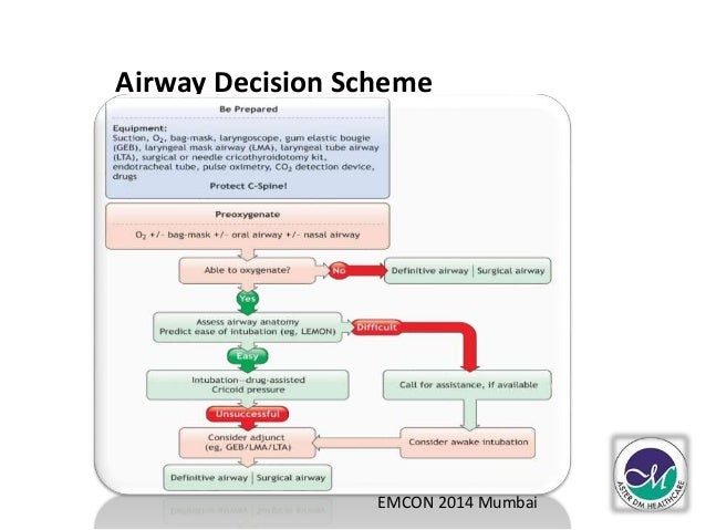Airway management in acute trauma setting emcon14 upload version