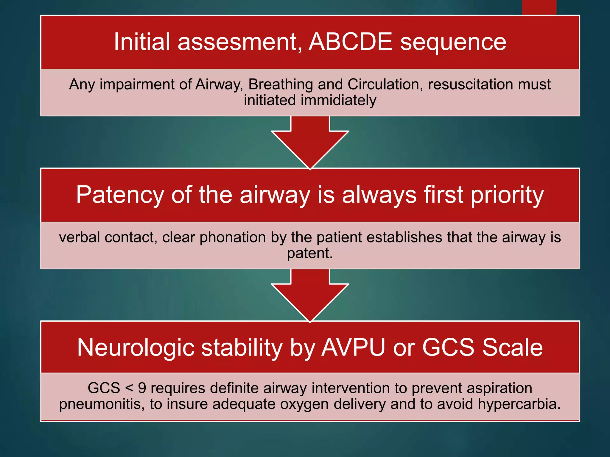 Airway management in maxillofacial trauma | PPT