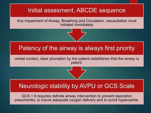 Airway management in maxillofacial trauma | PPTX