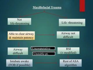 Airway management in maxillofacial trauma | PPTX