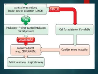Airway management in maxillofacial trauma | PPTX