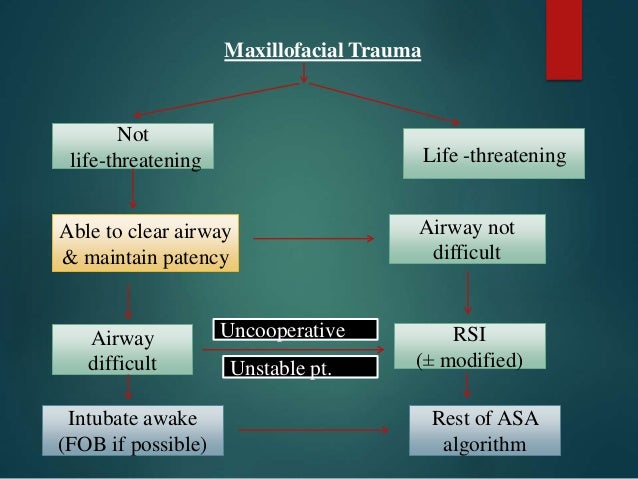Airway management in maxillofacial trauma