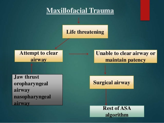 Airway management in maxillofacial trauma