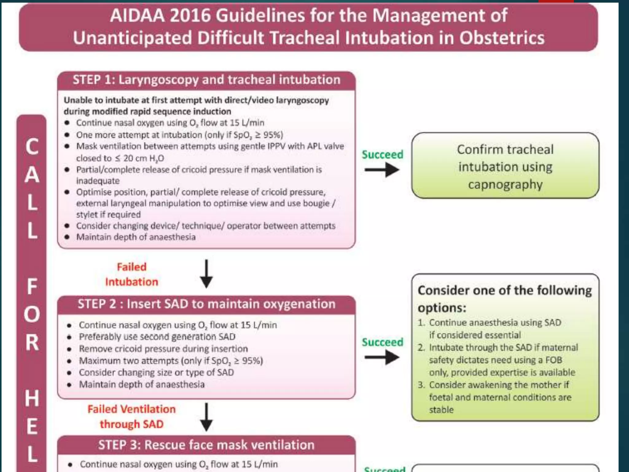 Airway management in obstetrics patient | PPTX