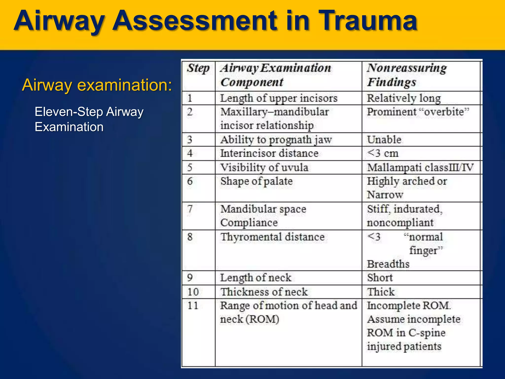 Airway management in trauma patients | PPTX