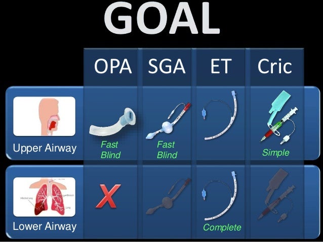 Difficult Airway Management for EMS