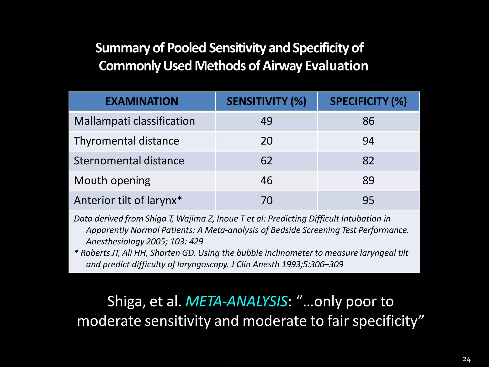 Airway management TBI and Cervical spine injury DVN.pptx