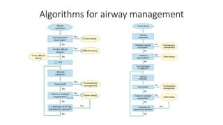 Airway management techniques by Dr Than Vutha | PPTX