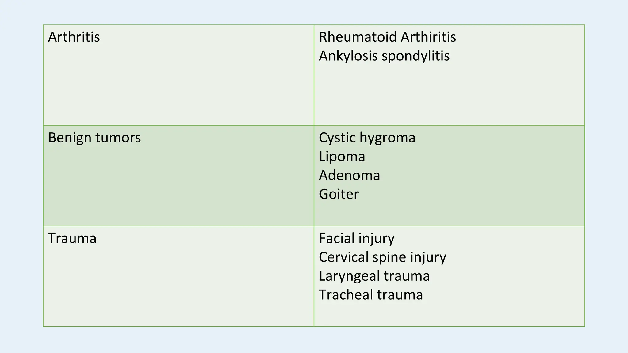 Airway assessment and difficult airway anaesthesia | PPTX