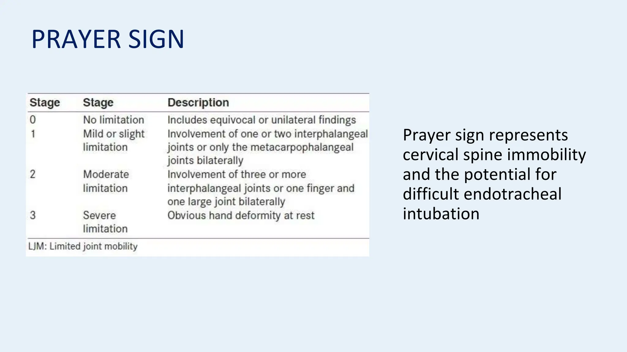 Airway assessment and difficult airway anaesthesia | PPTX