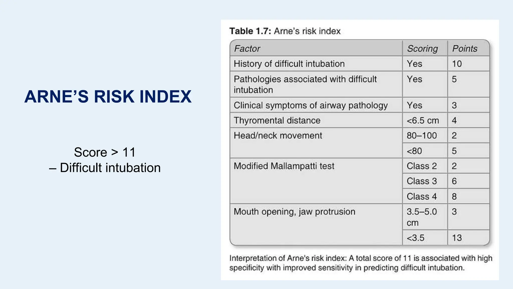 Airway assessment and difficult airway anaesthesia | PPTX