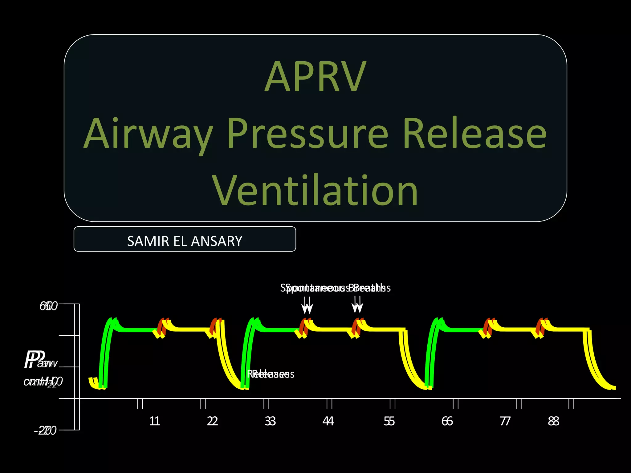 Airway releasing ventilation | PPTX
