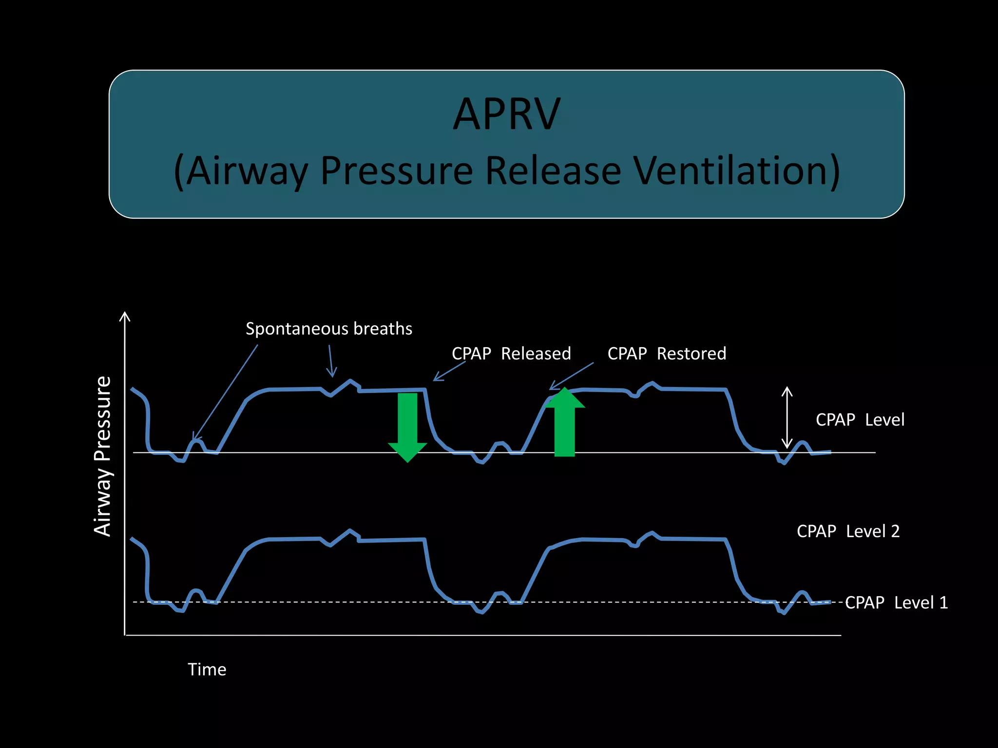 Airway releasing ventilation | PPTX