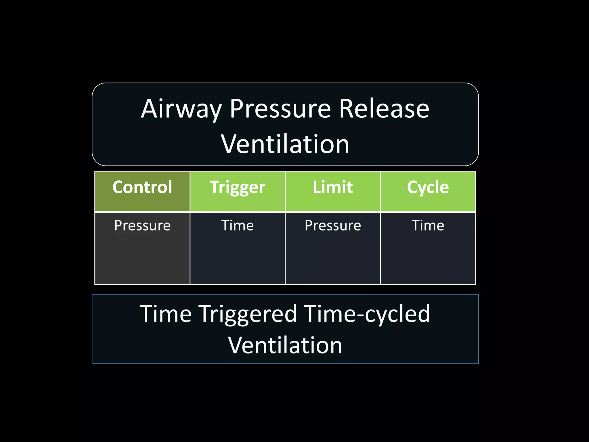 Airway releasing ventilation | PPTX