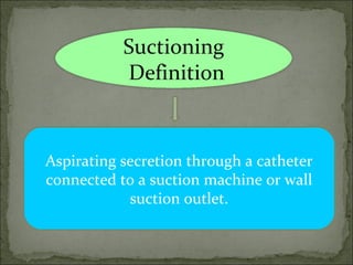 Airway suctioning | PPT