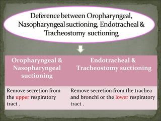 Airway suctioning | PPT